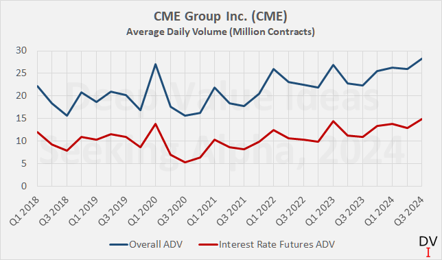 CME Group's Dominance Challenged By Now Operational FMX? (CME ...