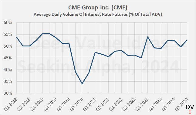 CME Group's Dominance Challenged By Now Operational FMX? (CME ...