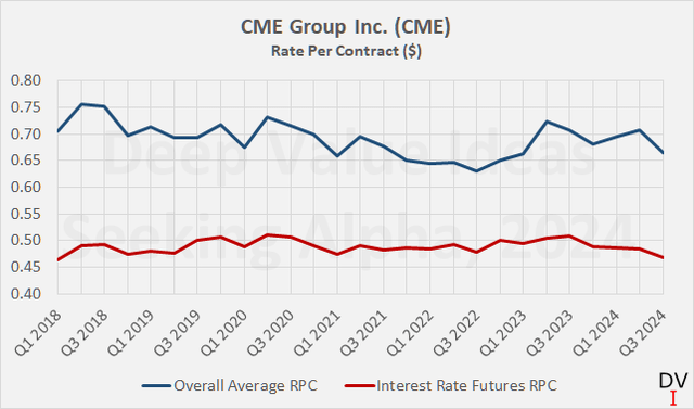 CME Group's Dominance Challenged By Now Operational FMX? (CME ...