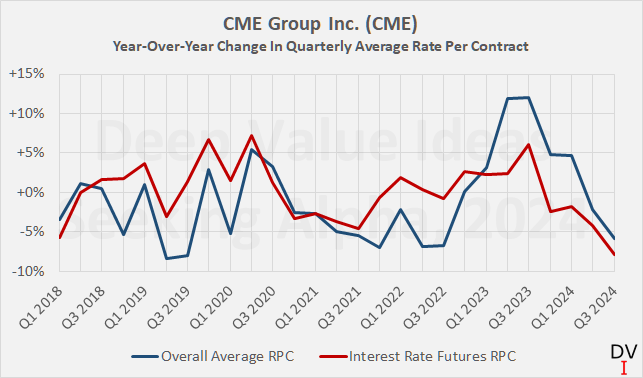 CME Group's Dominance Challenged By Now Operational FMX? (CME ...