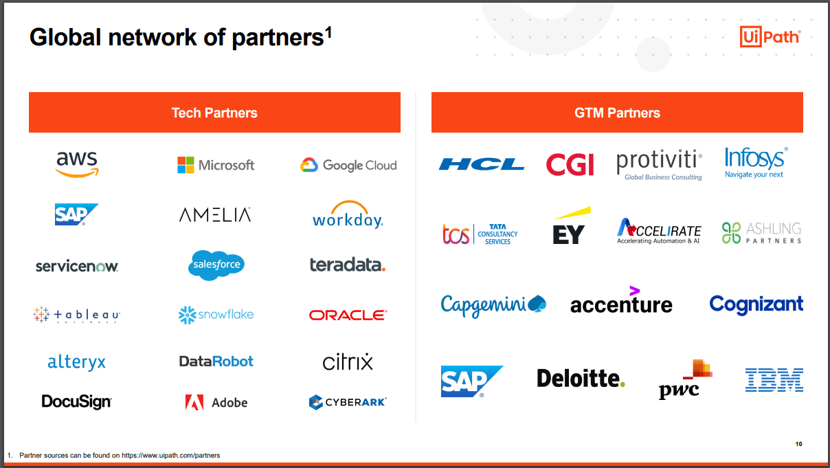 UiPath: AI Market Leader In An Industry Set To Explode (NYSE:PATH ...