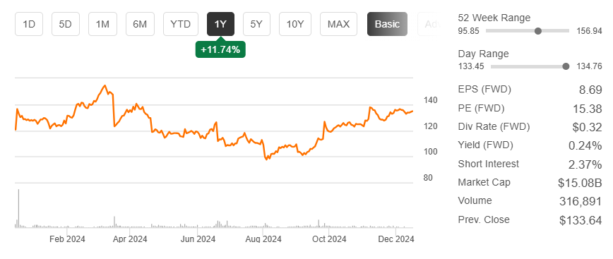 Jabil Stock: Expanding Margins And New Growth Areas Make It Appealing ...