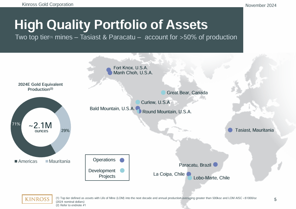 Kinross Gold Stock: Positioned To Shine Amid A Bullish Gold Market ...