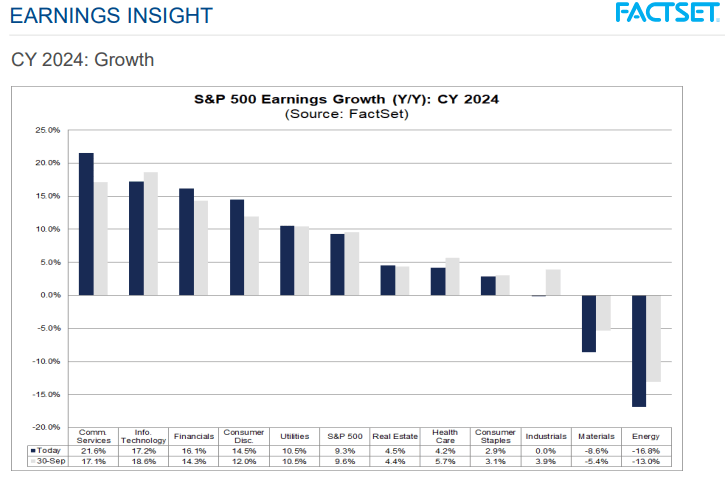 2 Reasons Why I Believe VDE ETF And Energy Stocks Could Be Strategic ...