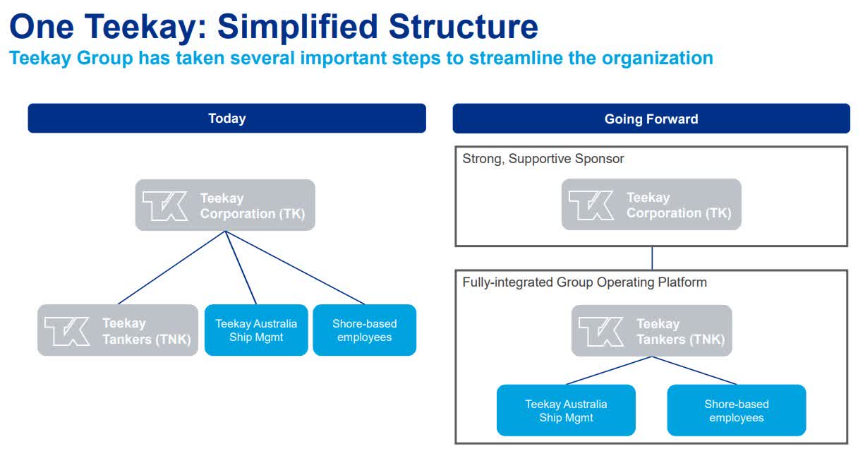 Teekay Corporation: Offering Exposure To Teekay Tankers At A Discount ...