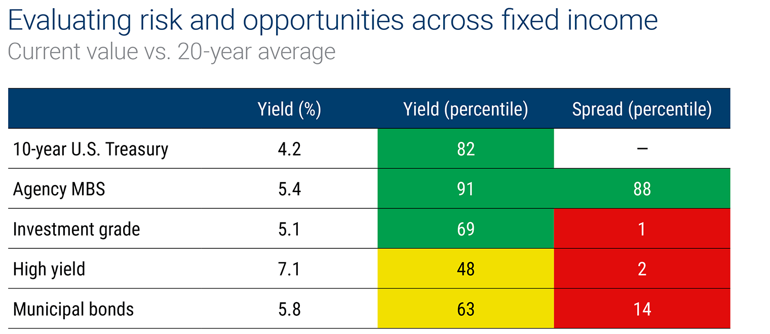 Columbia Threadneedle Fixed Income Monitor: December 2024 | Seeking Alpha