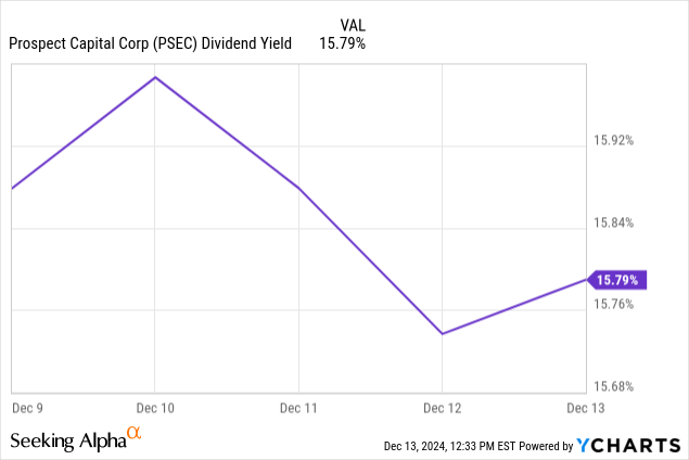 Prospect Capital Stock: Still Steering Clear For Now (NASDAQ:PSEC ...