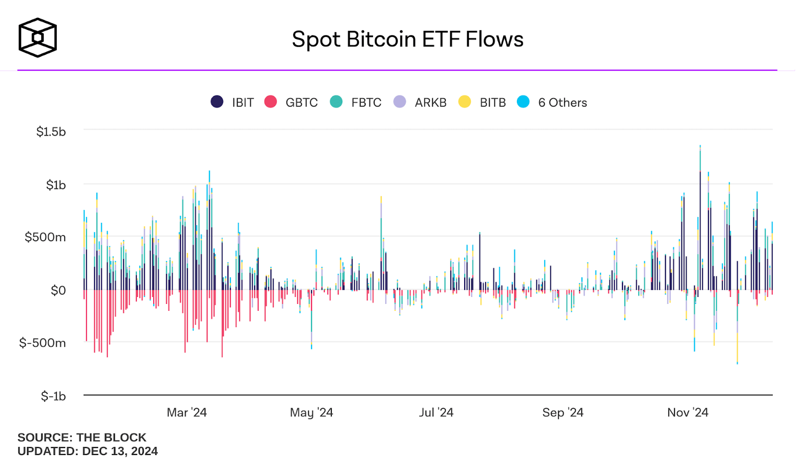 Bitcoin's 2025 Potential: What It Means For BITO Investors | Seeking Alpha