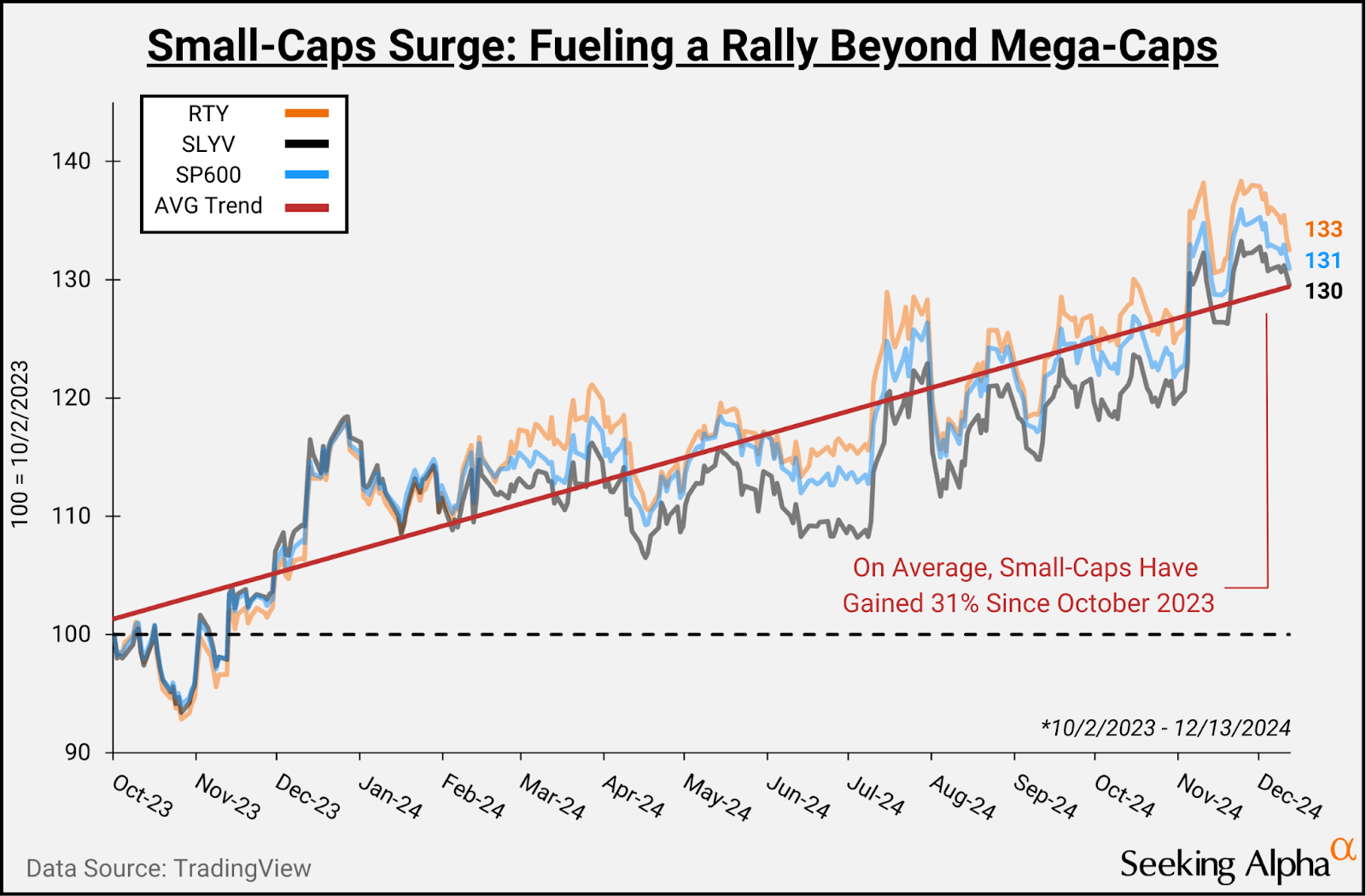 Small But Mighty: The Top 10 Small Caps For 2025 | Seeking Alpha