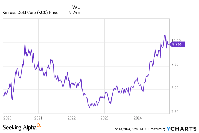 Kinross Gold Stock: Positioned To Shine Amid A Bullish Gold Market ...