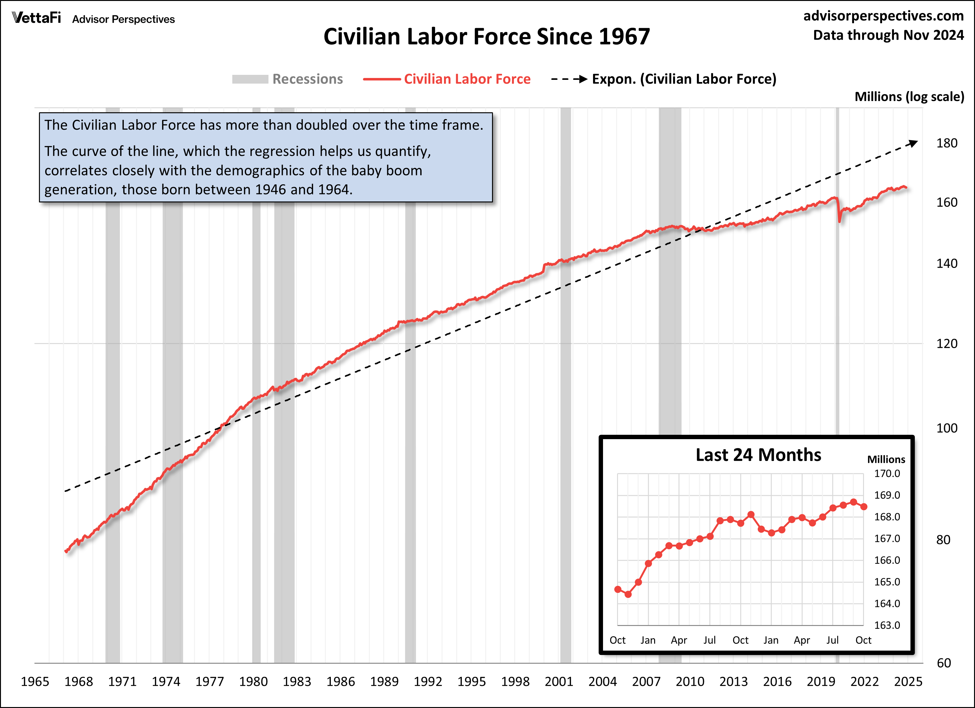 Unemployment Claims As A Recession Indicator: November 2024 | Seeking Alpha
