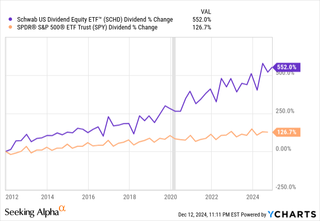 The Art And Science Of Dividend Growth Investing | Seeking Alpha