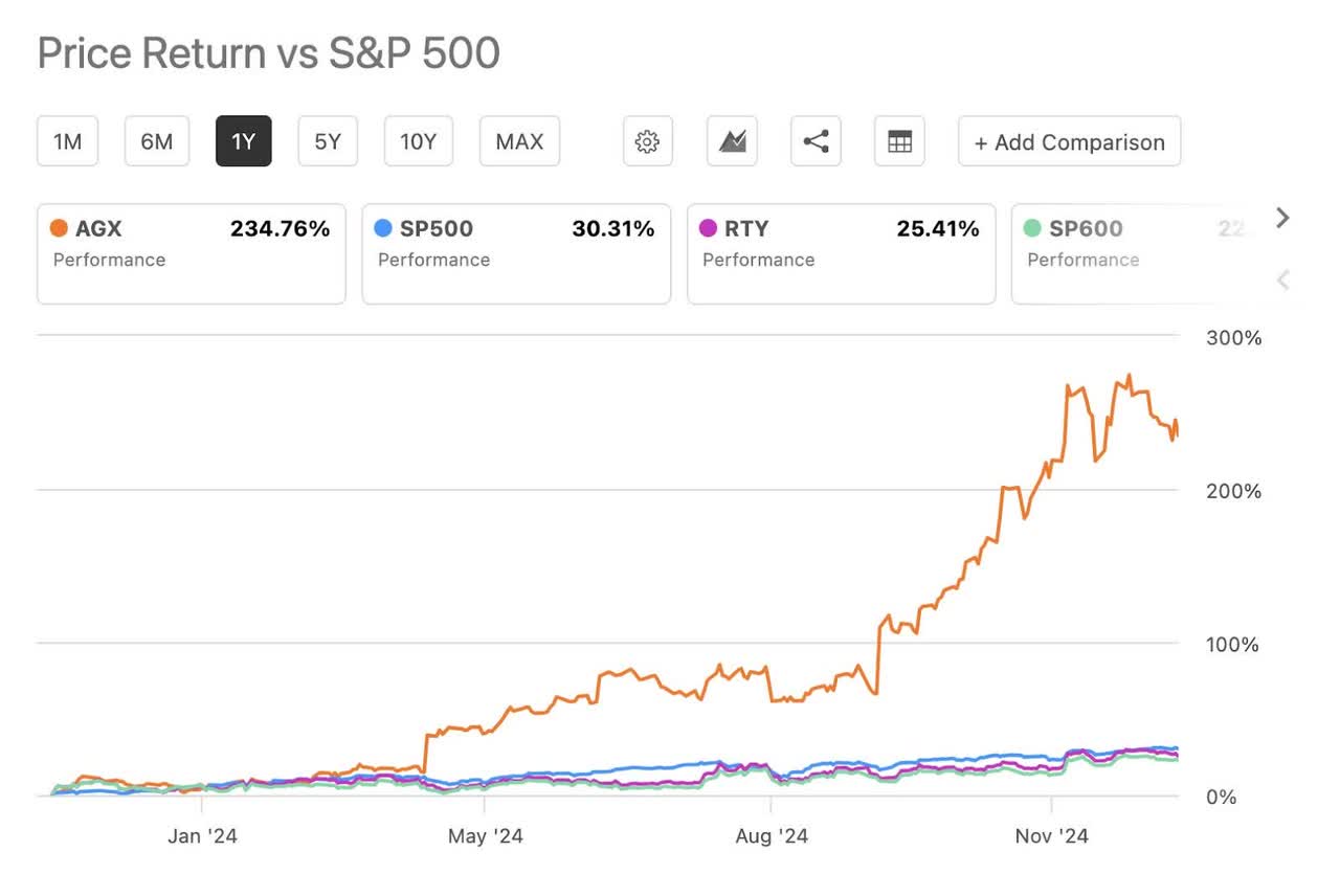 Small But Mighty: The Top 10 Small Caps For 2025 | Seeking Alpha