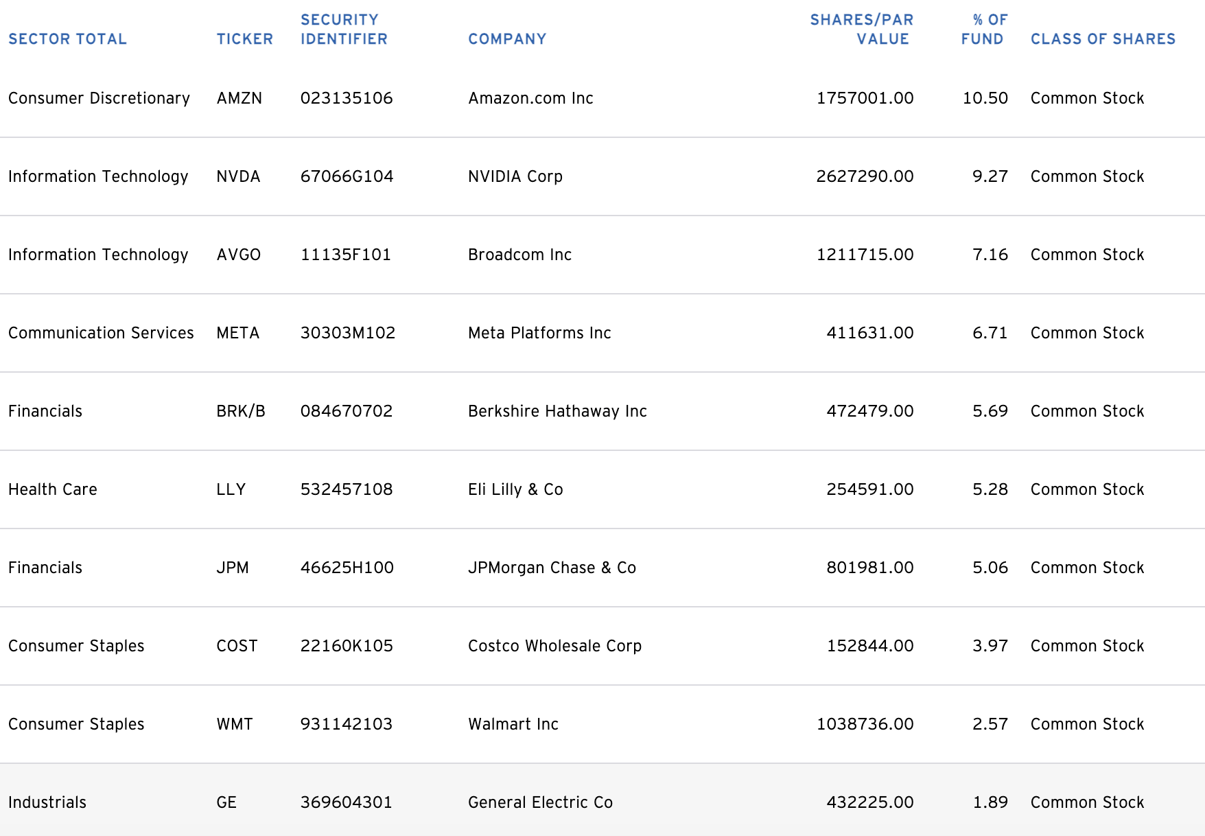 SPMO: 5 Reasons Why This ETF Is A Buy (NYSEARCA:SPMO) | Seeking Alpha