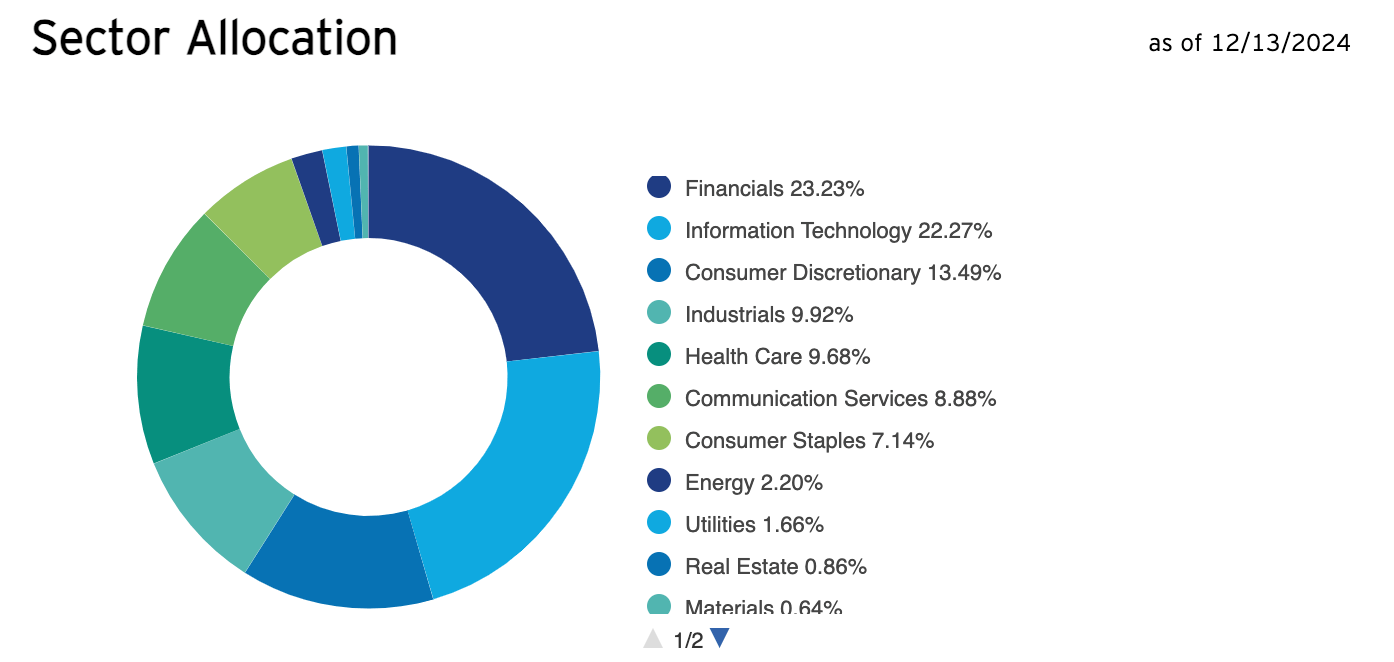 SPMO: 5 Reasons Why This ETF Is A Buy (NYSEARCA:SPMO) | Seeking Alpha