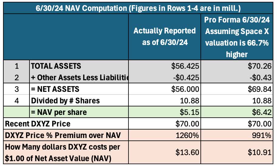 Destiny Tech 100: From The Dark Side To The Absurd (DXYZ) | Seeking Alpha