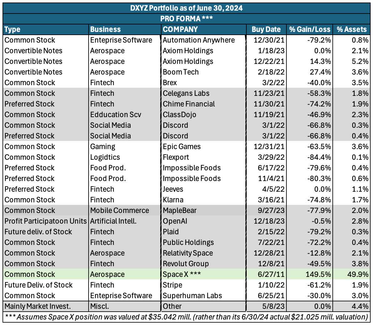 Destiny Tech 100: From The Dark Side To The Absurd (DXYZ) | Seeking Alpha
