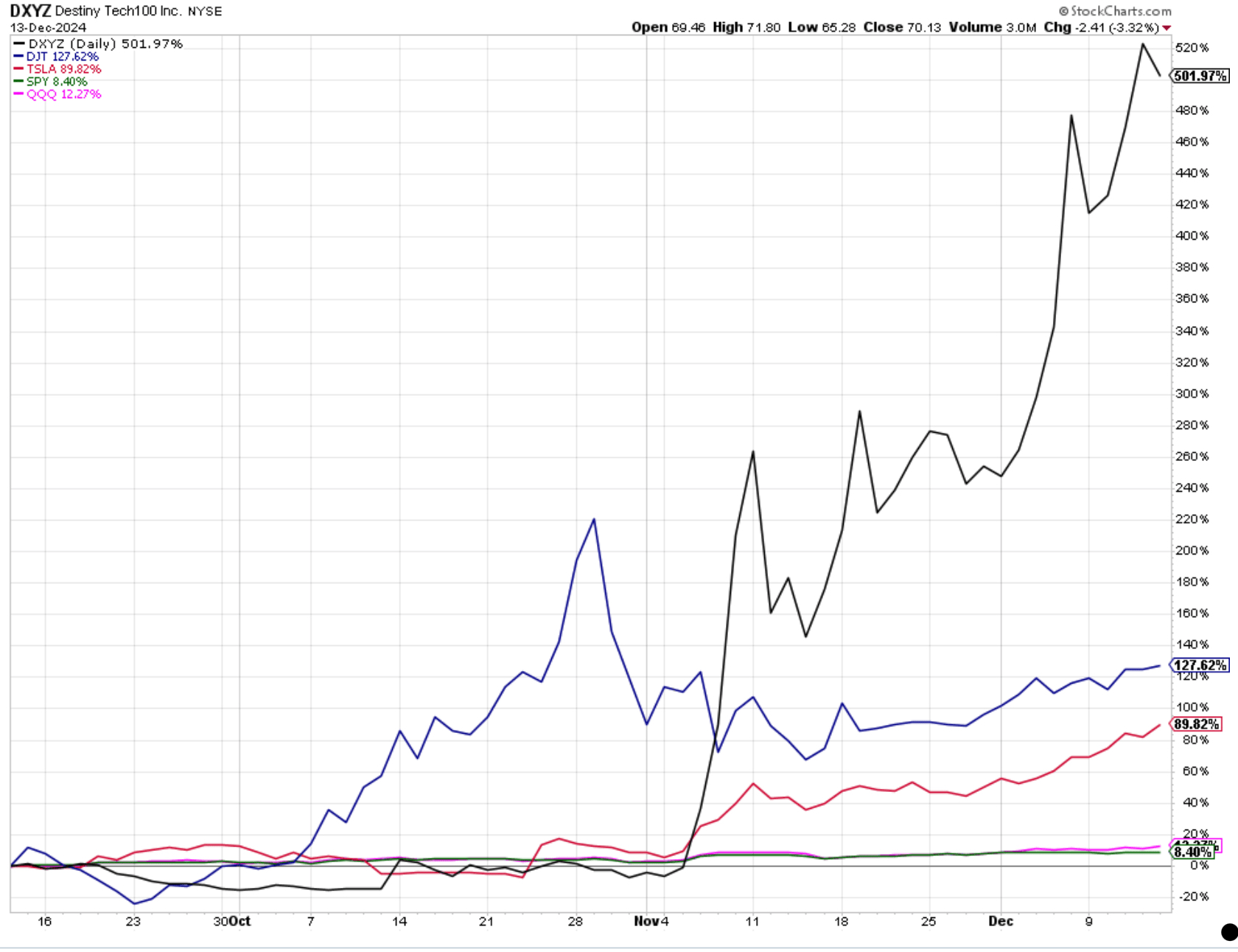 Destiny Tech 100: From The Dark Side To The Absurd (DXYZ) | Seeking Alpha