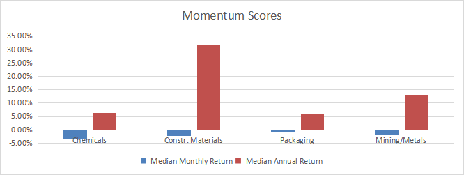 IYM ETF: Materials Dashboard For December | Seeking Alpha