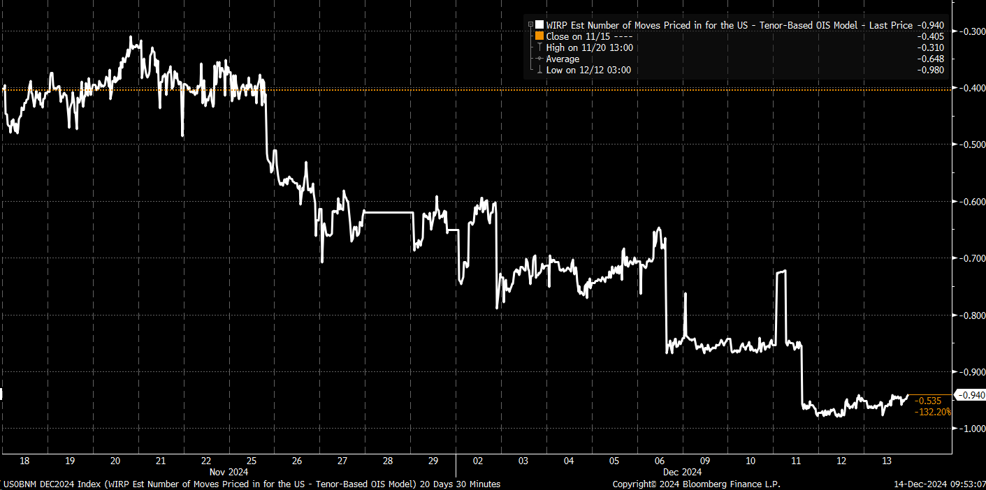 The Fed Could Be Creating A Disaster For The Market | Seeking Alpha