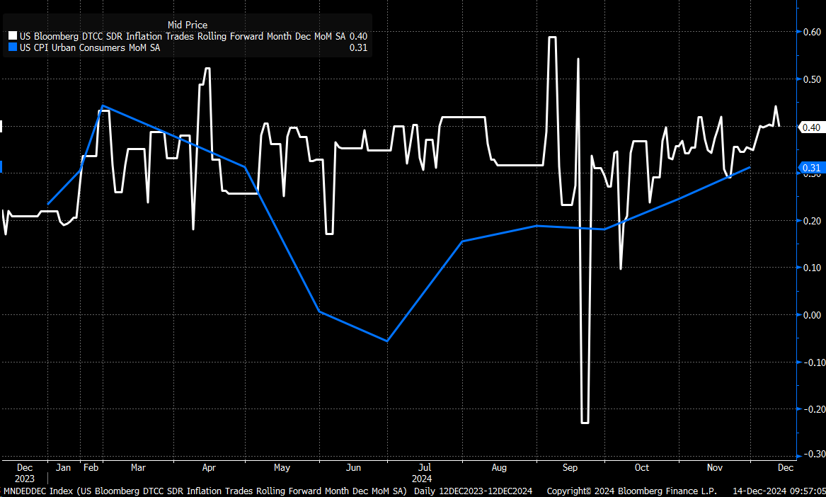 The Fed Could Be Creating A Disaster For The Market | Seeking Alpha