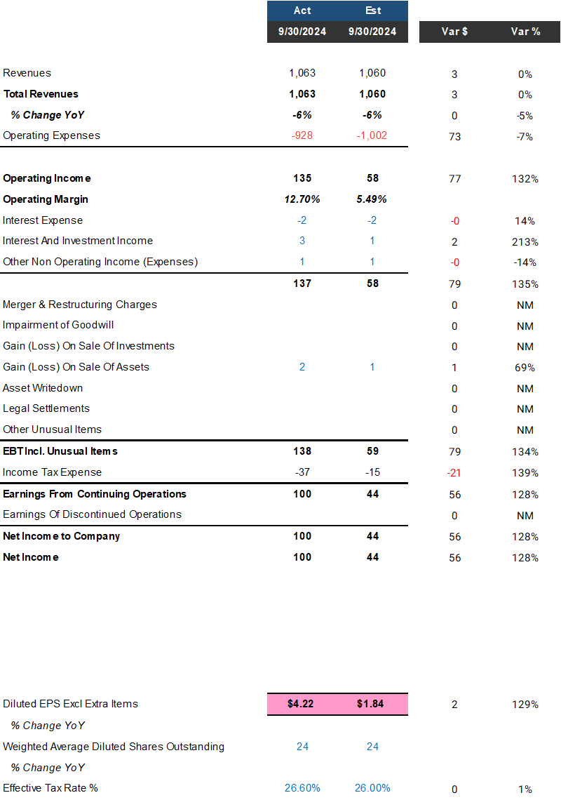 ArcBest Corporation: The Trucking Stock That Defies Gravity (And Logic ...