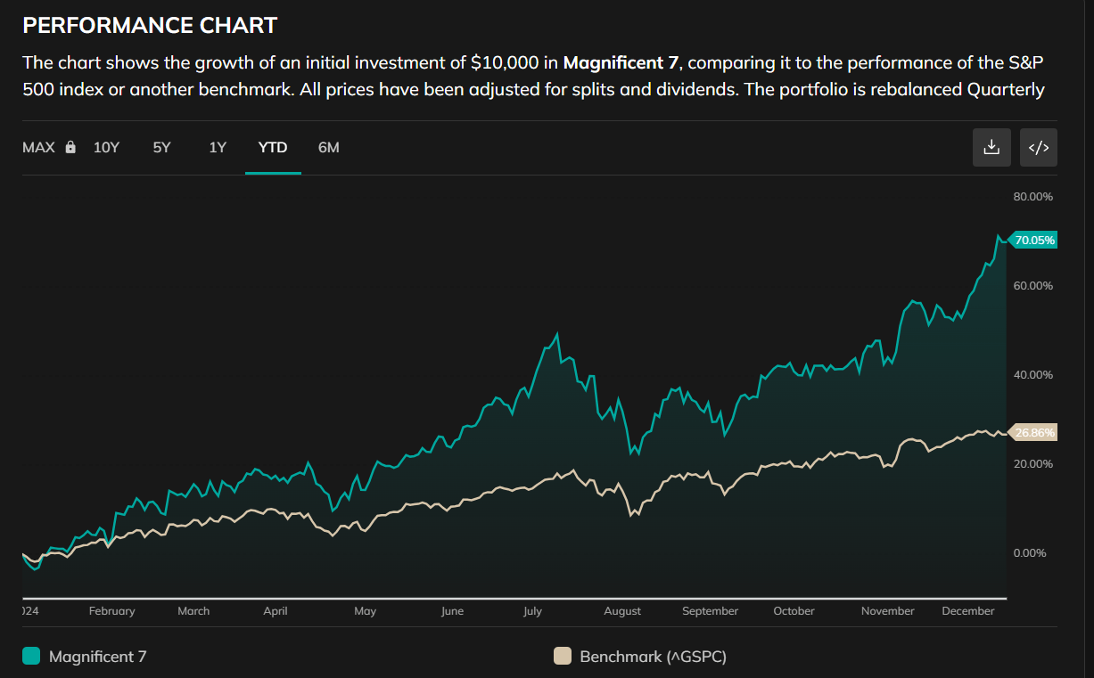 Reviewing My 2024 Forecast Scorecard - Fundamental Trends
