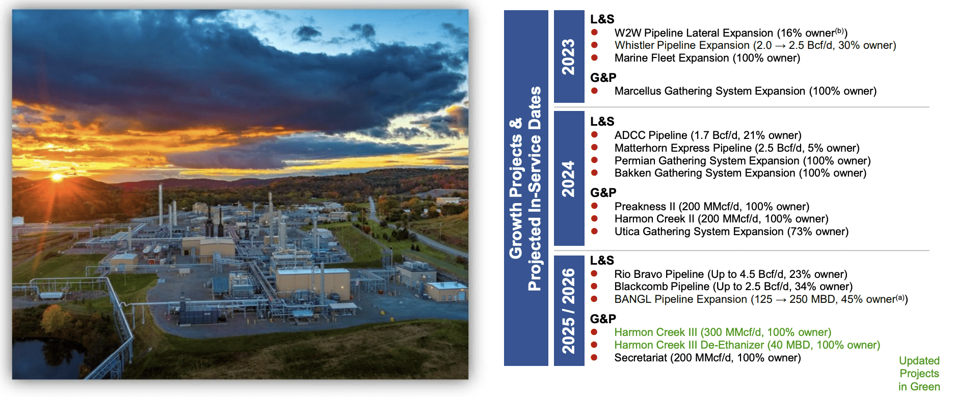 MPLX Continues To Be A Worthwhile Investment (NYSE:MPLX) | Seeking Alpha