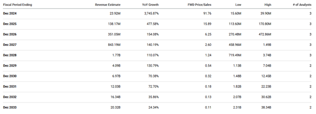 ImmunityBio Stock: Forging A New Plan After Recent $100 Million ...