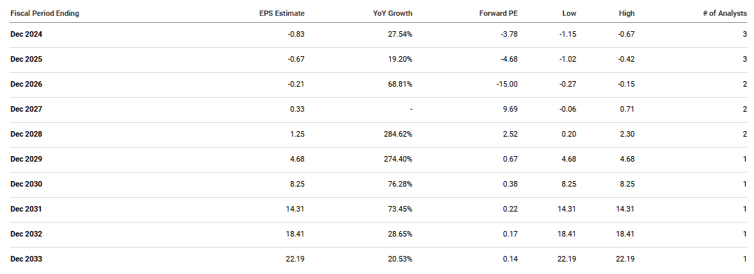 ImmunityBio Stock: Forging A New Plan After Recent $100 Million ...