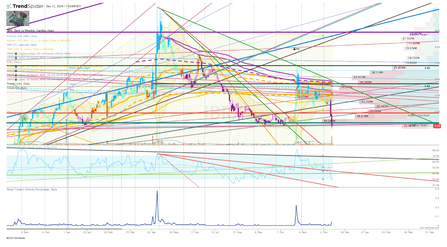 ImmunityBio Stock: Forging A New Plan After Recent $100 Million ...