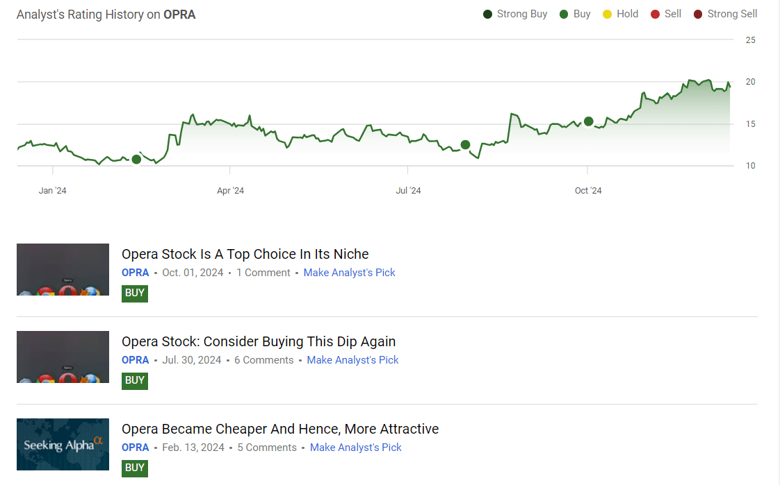 Opera Stock Is Even More Tempting Now (NASDAQ:OPRA) | Seeking Alpha