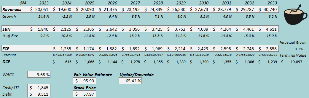 Aptiv Stock: A Value Stock Amidst EV Adoption Slowdown (Rating Upgrade ...