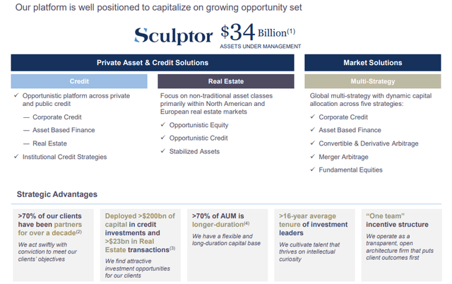 Rithm Capital: 9% Yield, 2.2X Dividend Coverage, Upside (RITM ...