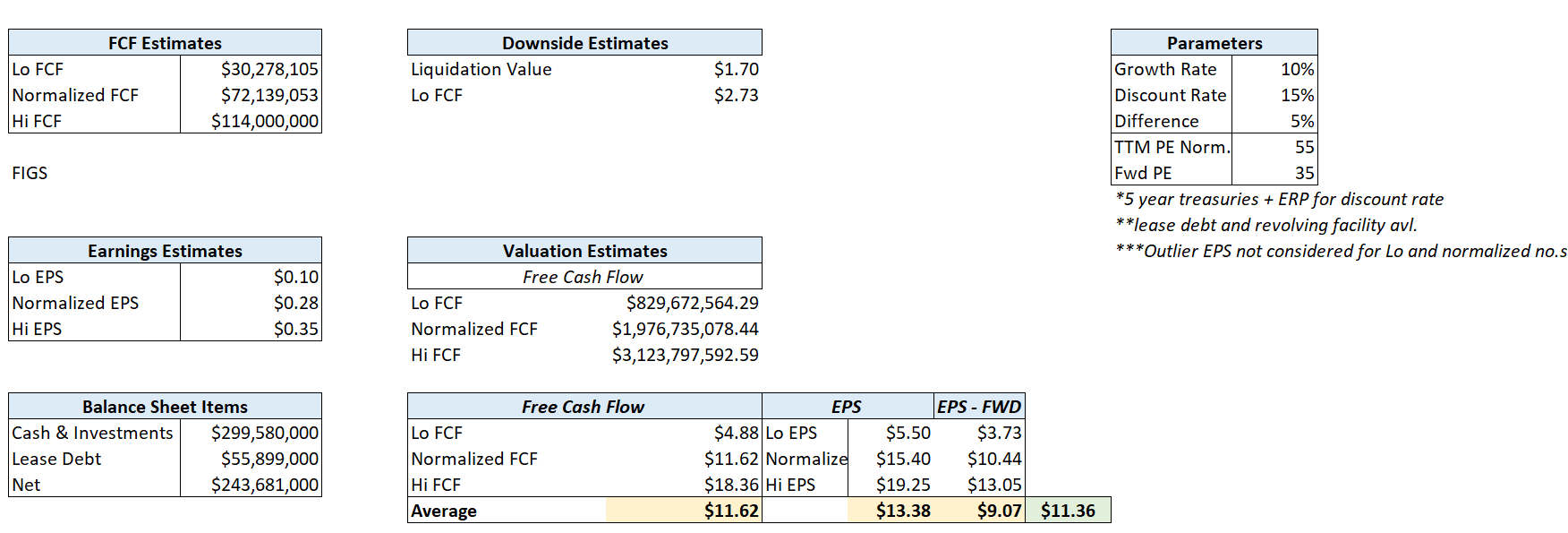 FIGS: Opportunistic Bid Grossly Undervalues A Recession Proof Business ...