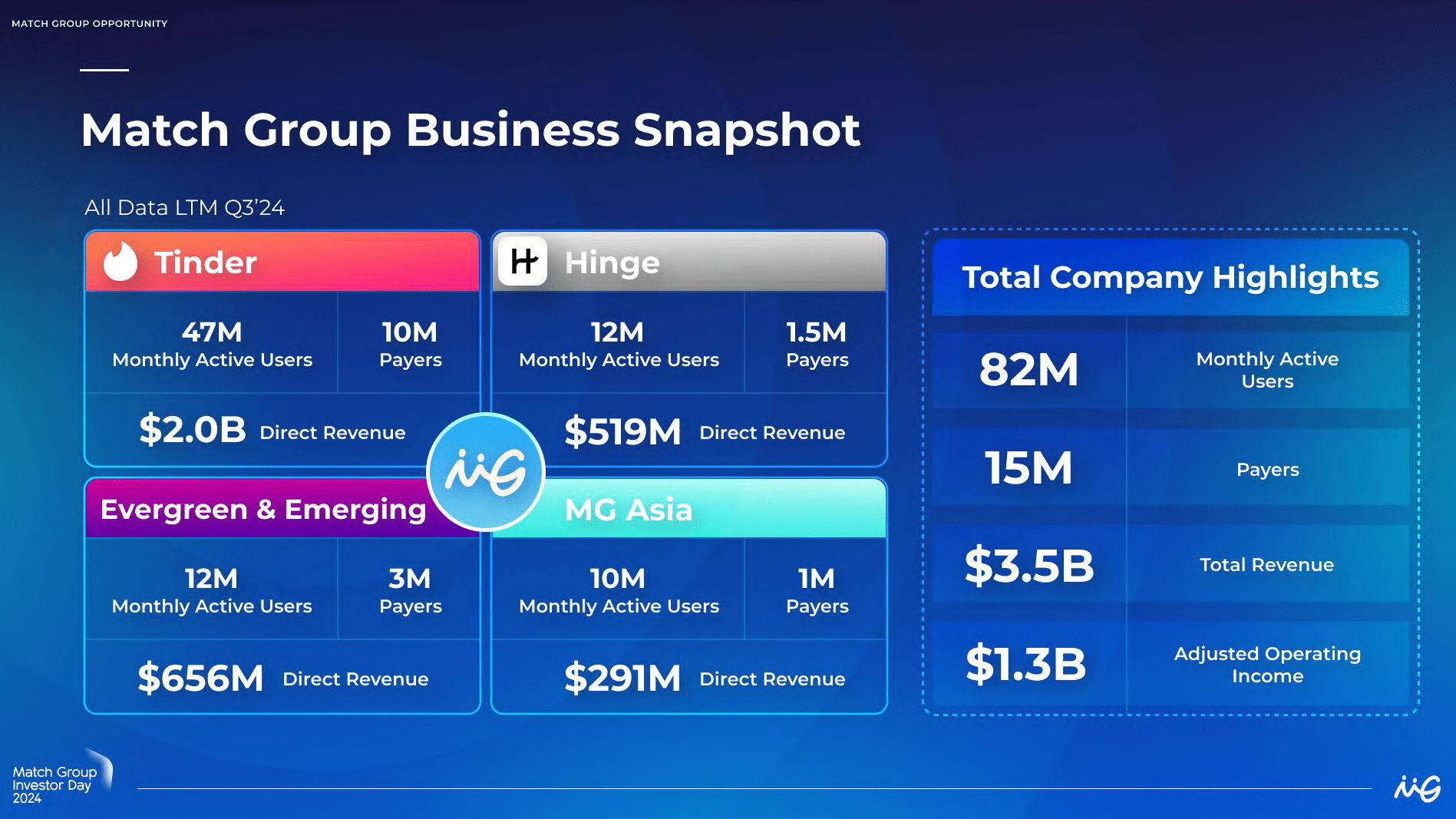 Match Group Stock Looks Deeply Undervalued With 12% Yield (NASDAQ:MTCH ...