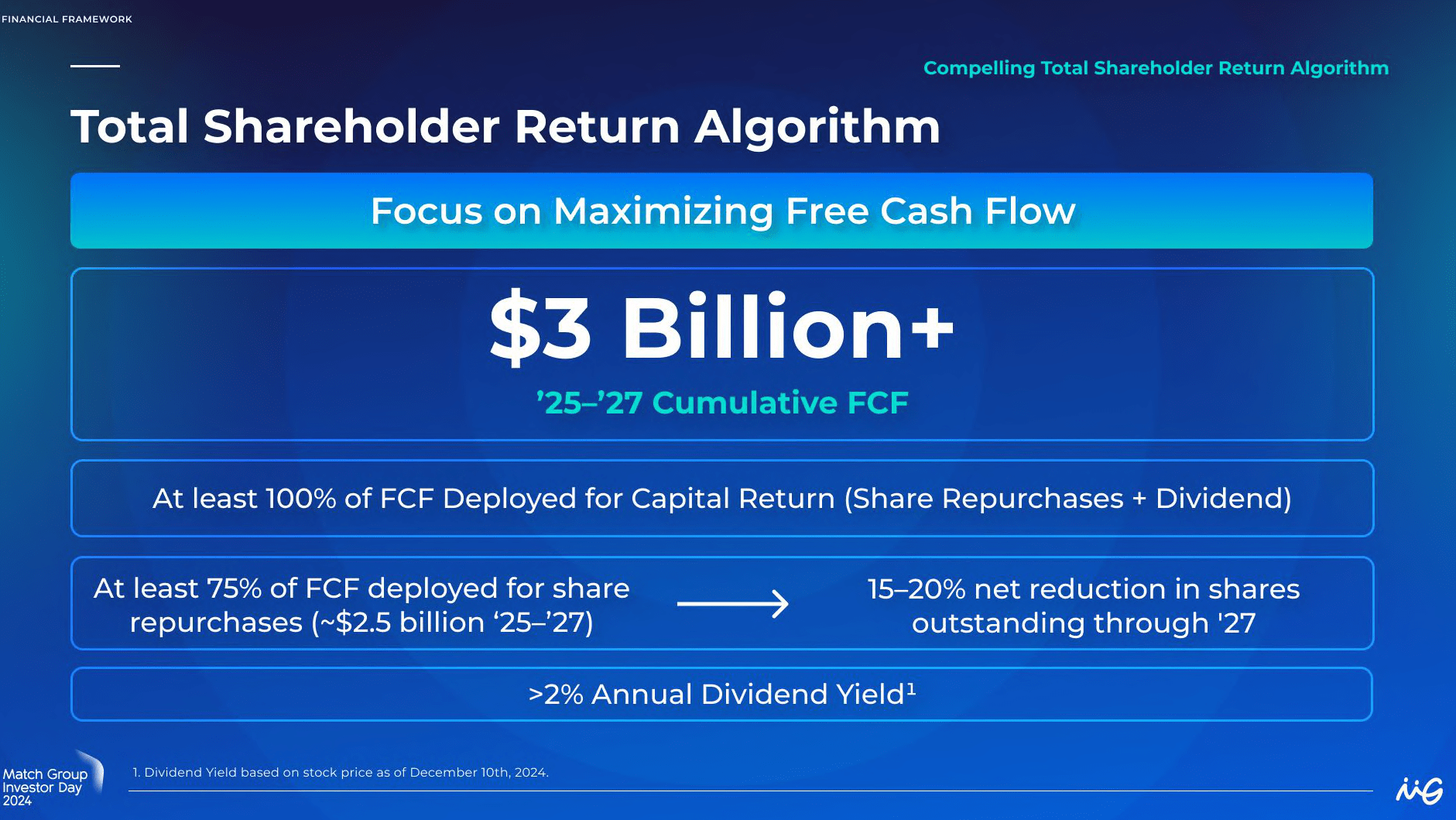 Match Group Stock Looks Deeply Undervalued With 12% Yield (NASDAQ:MTCH ...
