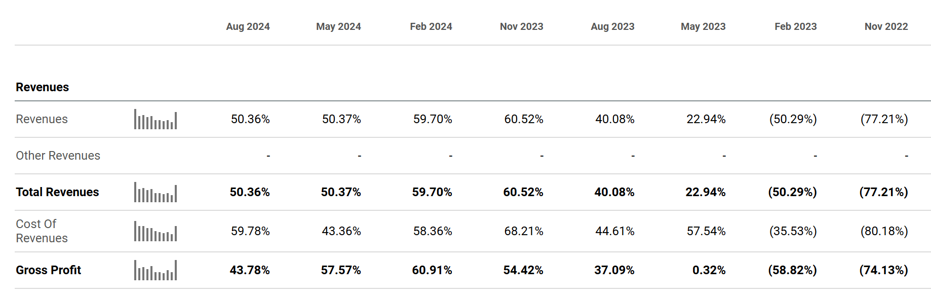 TAL Education Group: Strong Growth, Valuation Premium Not Justified ...