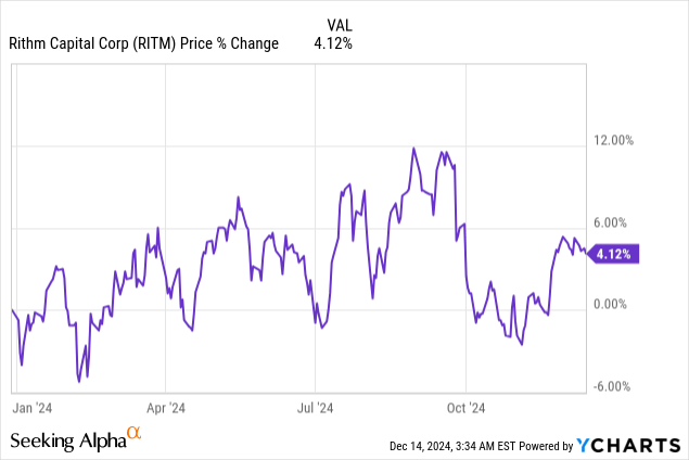 Rithm Capital: 9% Yield, 2.2X Dividend Coverage, Upside (RITM ...