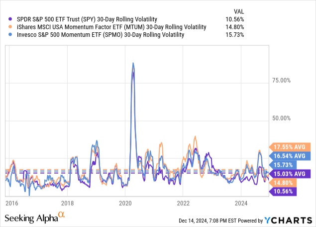 SPMO: 5 Reasons Why This ETF Is A Buy (NYSEARCA:SPMO) | Seeking Alpha
