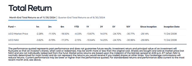 ProShares Ultra Bloomberg Crude Oil ETF: Pay Attention To The Pro ...