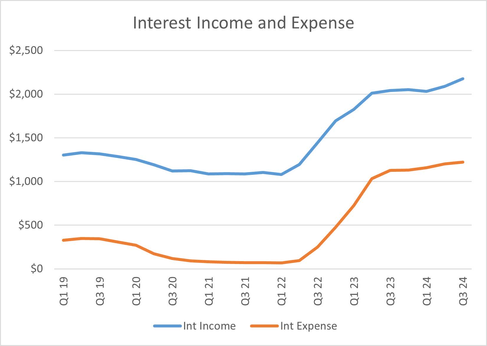 KeyCorp Series I Preferred Shares Offer Income Growth Opportunity (NYSE ...