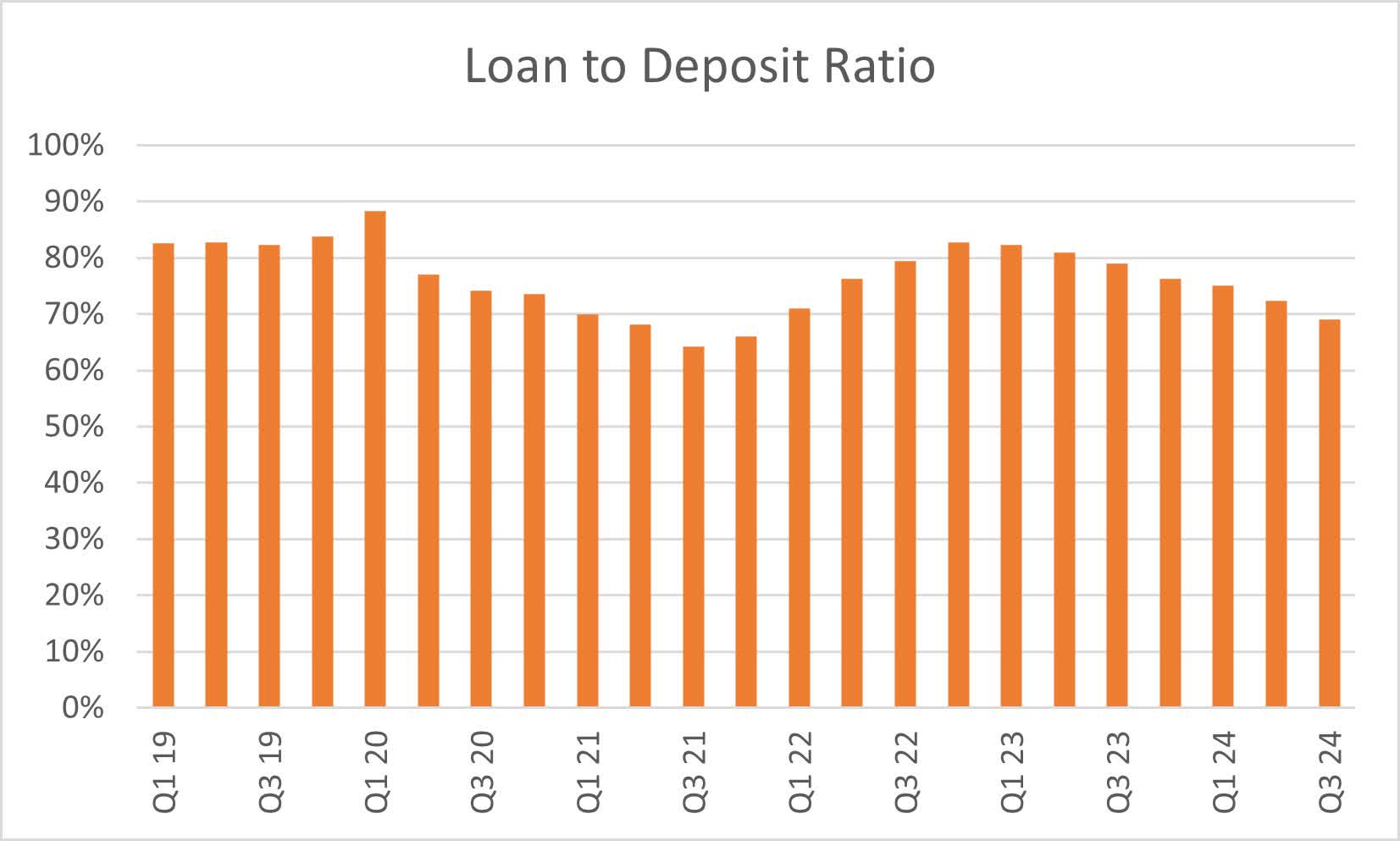 KeyCorp Series I Preferred Shares Offer Income Growth Opportunity (NYSE ...