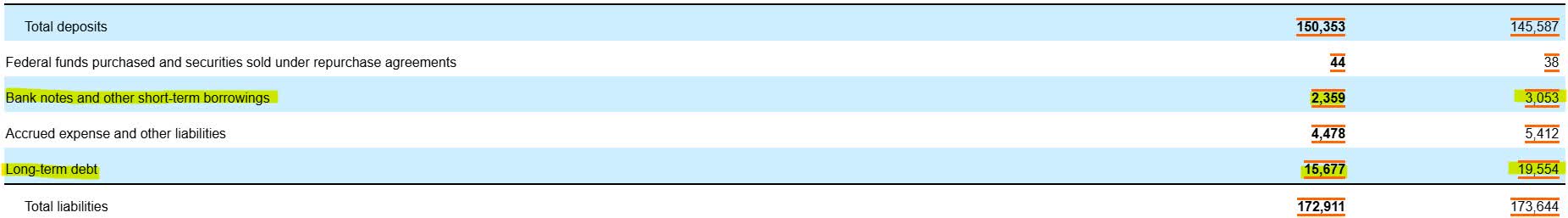 KeyCorp Series I Preferred Shares Offer Income Growth Opportunity (NYSE ...