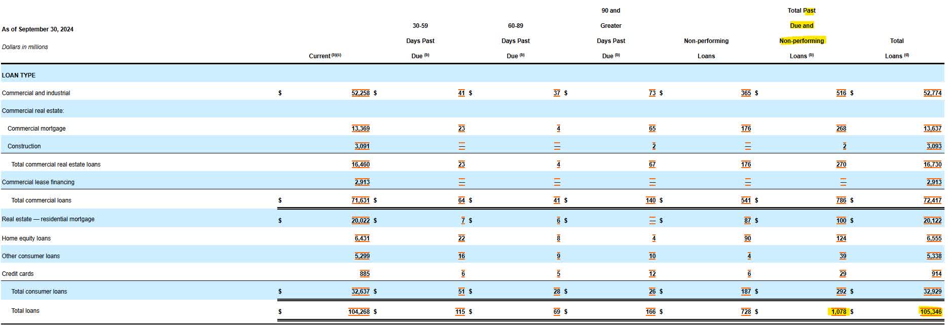 KeyCorp Series I Preferred Shares Offer Income Growth Opportunity (NYSE ...
