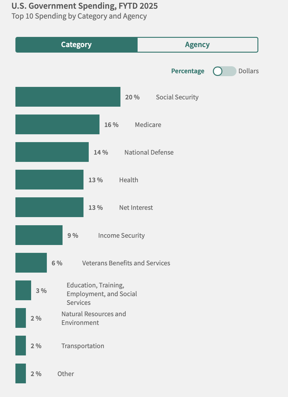 Easterly Government And The DOGE: The Elon Musk Effect (NYSE:DEA ...