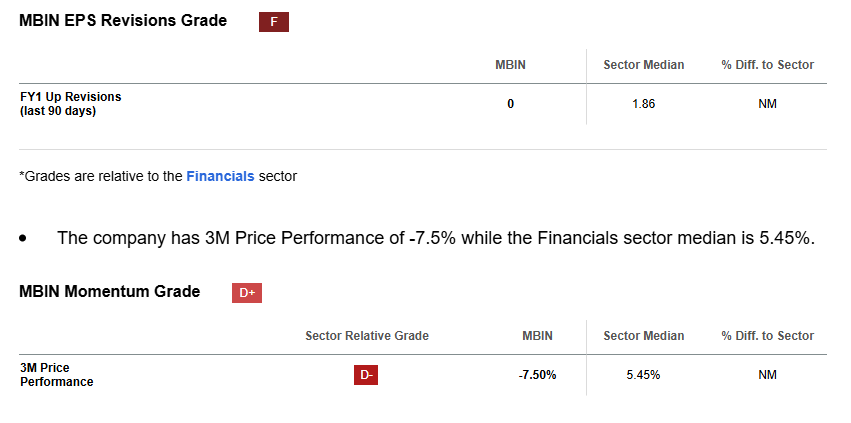First Look At MBINL - The New Preferred Stock IPO Of Merchants Bancorp ...