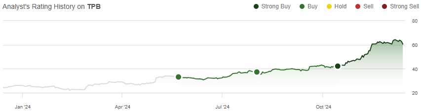 Turning Point Brands: Alp Is Off To A Fast Start (NYSE:TPB) | Seeking Alpha