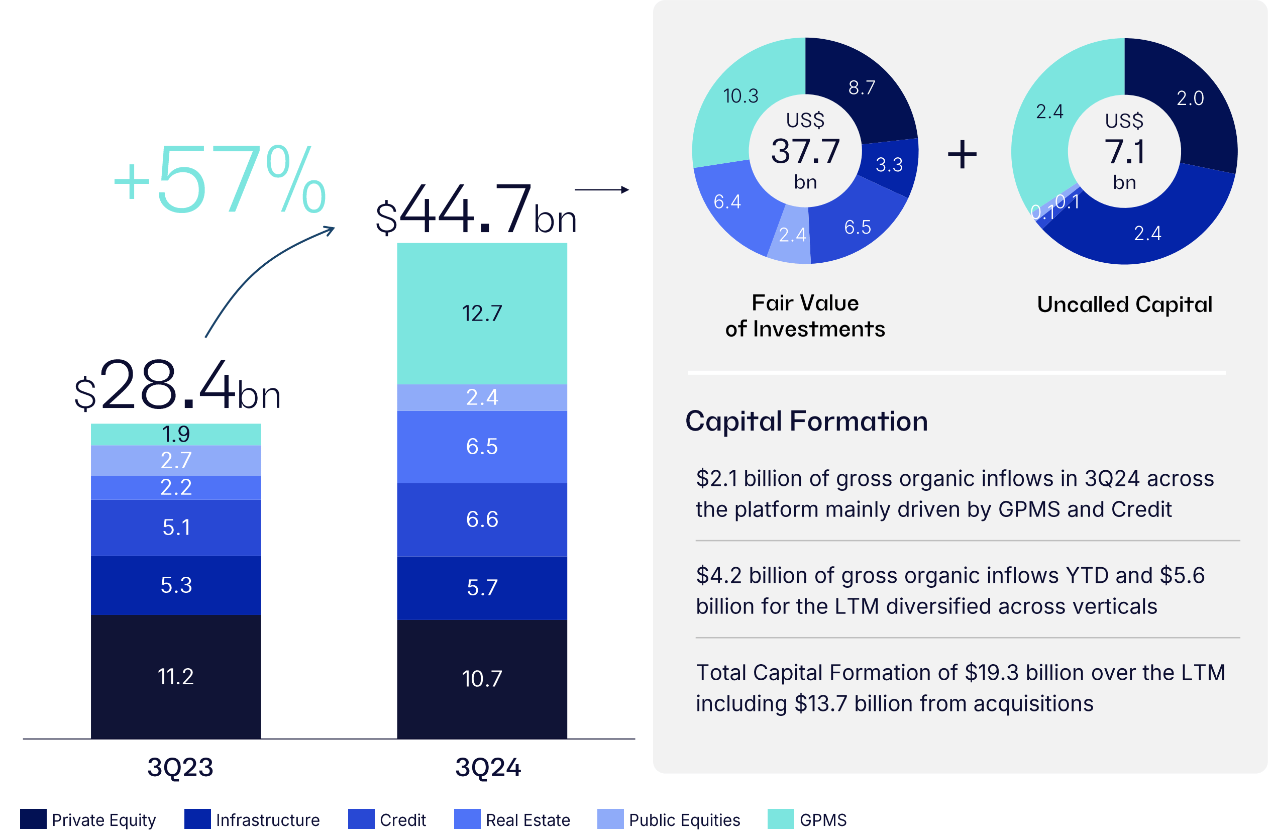 Patria Investments: Don't Miss Out Here (NASDAQ:PAX) | Seeking Alpha