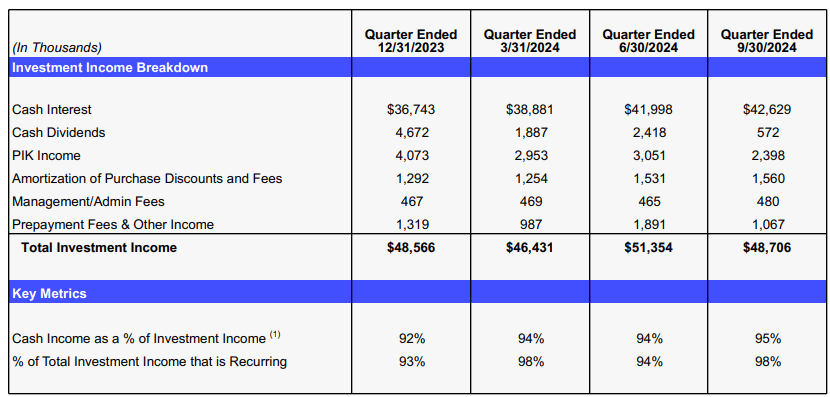 Capital Southwest: Time To Pull The Buy Trigger (Upgrade) (NASDAQ:CSWC ...